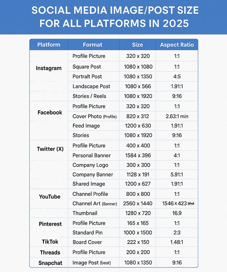 Social Media Image / Post Sizes for All Platforms in 2025
