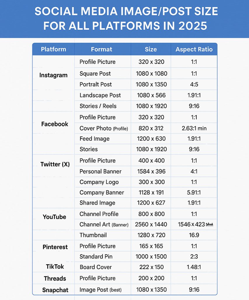 Social Media Image / Post Sizes for All Platforms in 2025