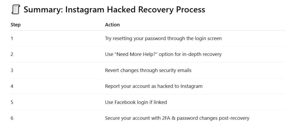 How to Recover a Hacked Instagram Account Step-by-Step - WebMatriks's ...
