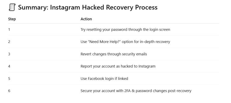 How to Recover a Hacked Instagram Account Step-by-Step - WebMatriks's ...